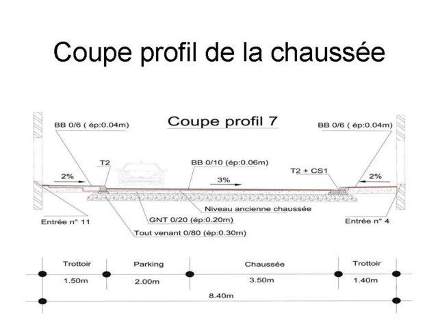 Travaux et aménagements - Sémalens - Site officiel de la commune